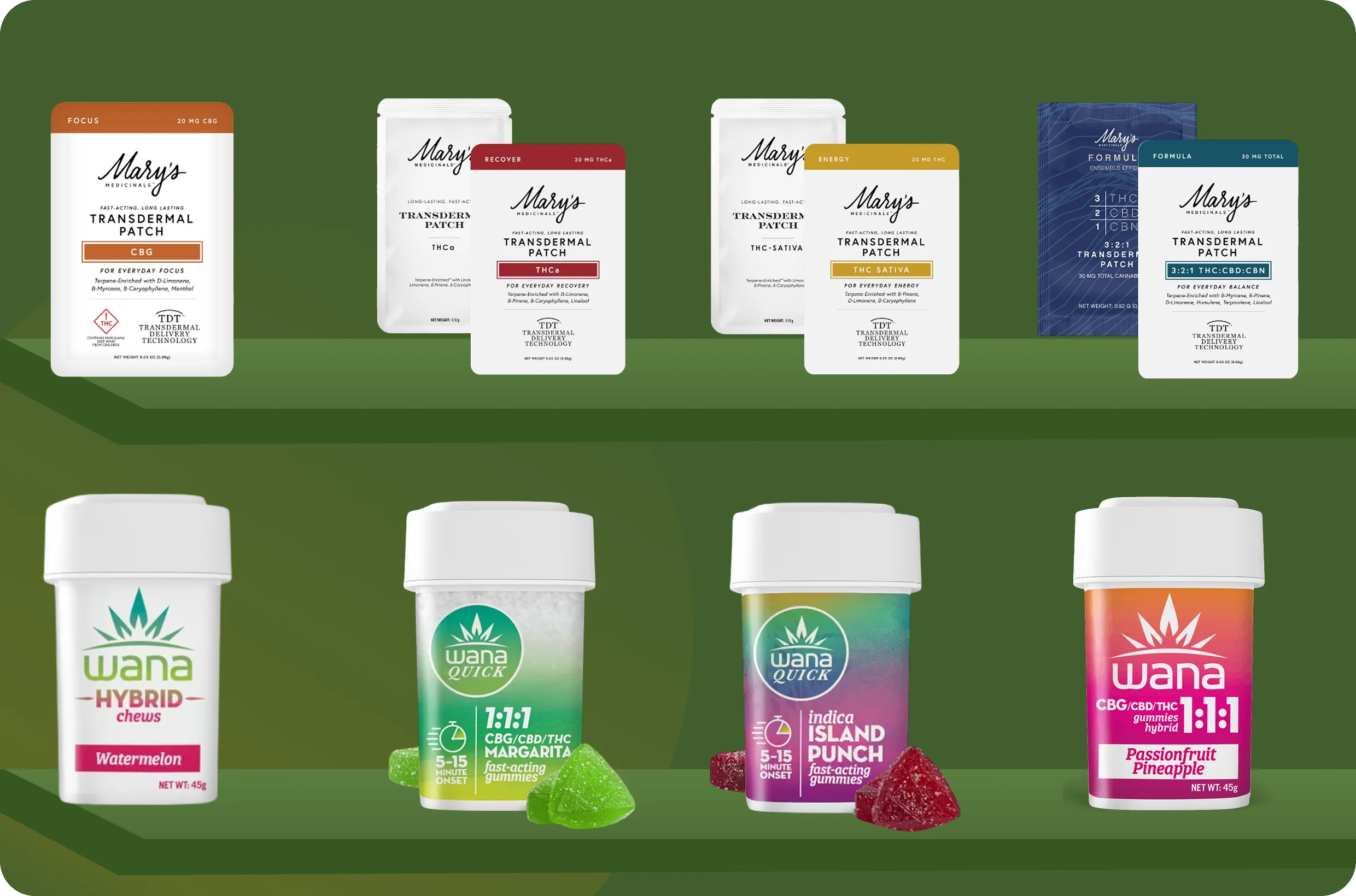 Distribution - figgro